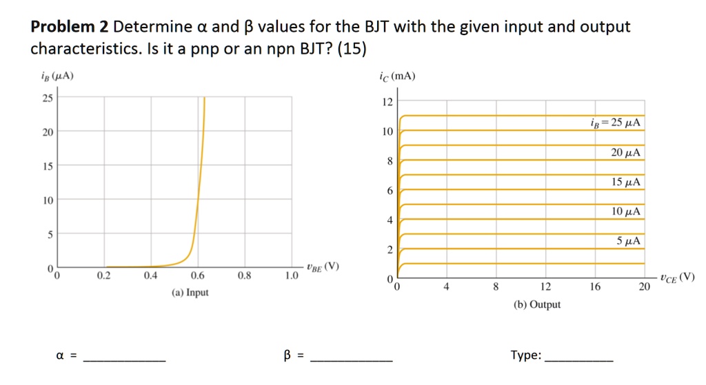 SOLVED: Problem 2: Determine the values for a and Î² for the BJT with ...