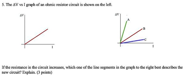 SOLVED: 5. The AV vs I graph of an ohmic resistor circuit is shown on ...