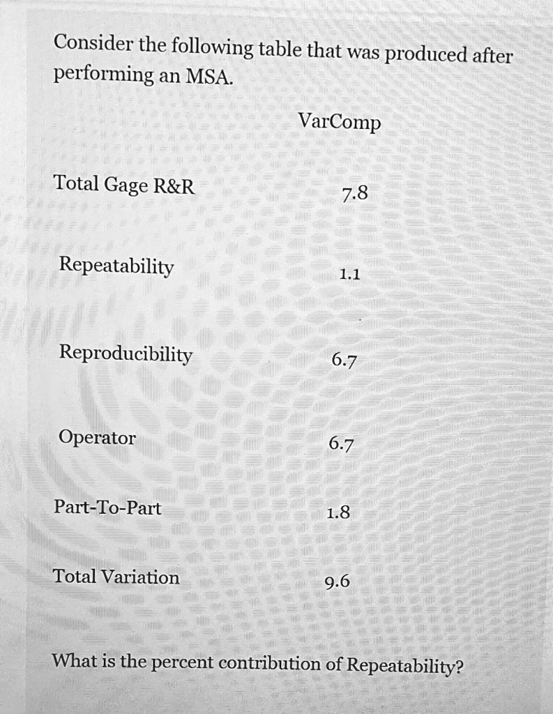SOLVED: Consider the following table that was produced after performing ... SOLVED: Consider the following table that was produced after performing ...