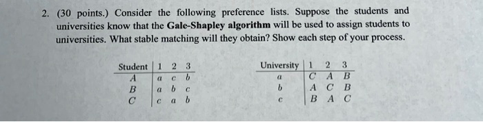 Solved 2 30 Points Consider The Following Preference Lists Suppose