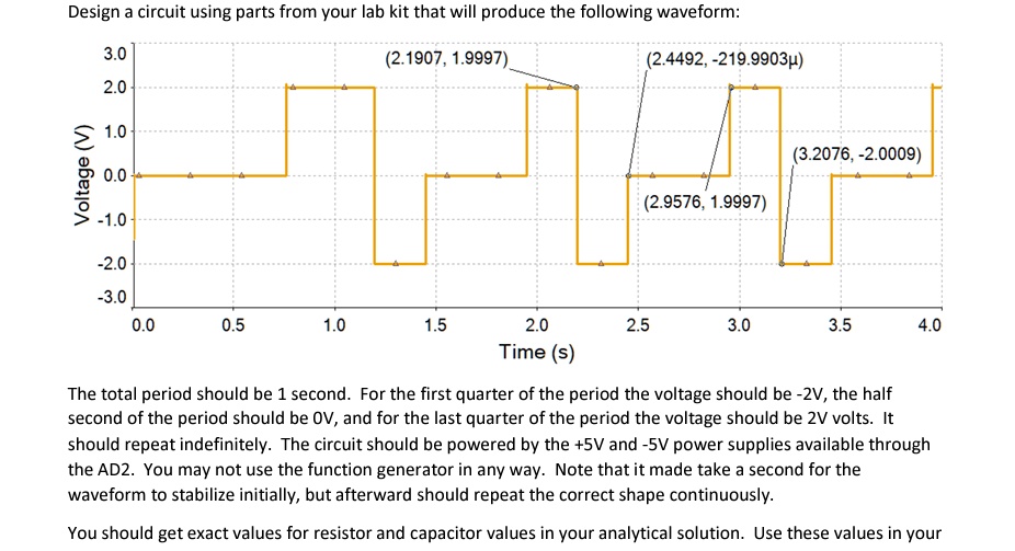 SOLVED: Design a circuit using parts from your lab kit that will produce the following waveform ...