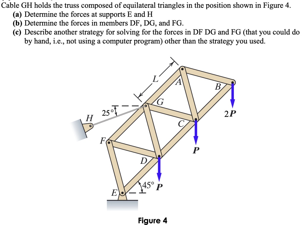 [GET ANSWER] Cable GH holds the truss composed of equilateral triangles ...