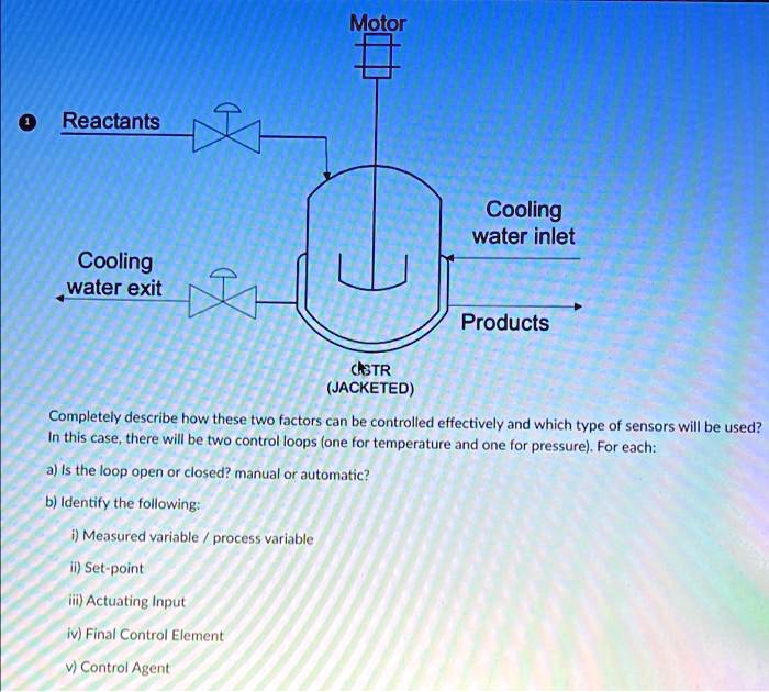 Reactants Cooling water exit Motor Cooling water inlet Products CASTR ...