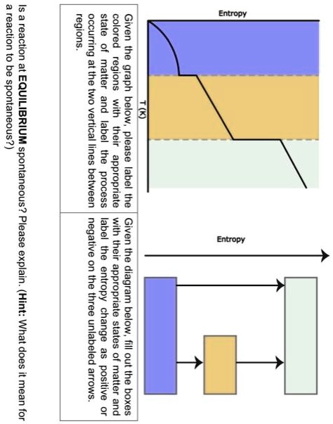 Entropy Entropy T (K) Given the graph below, please label the colored regions with their ...