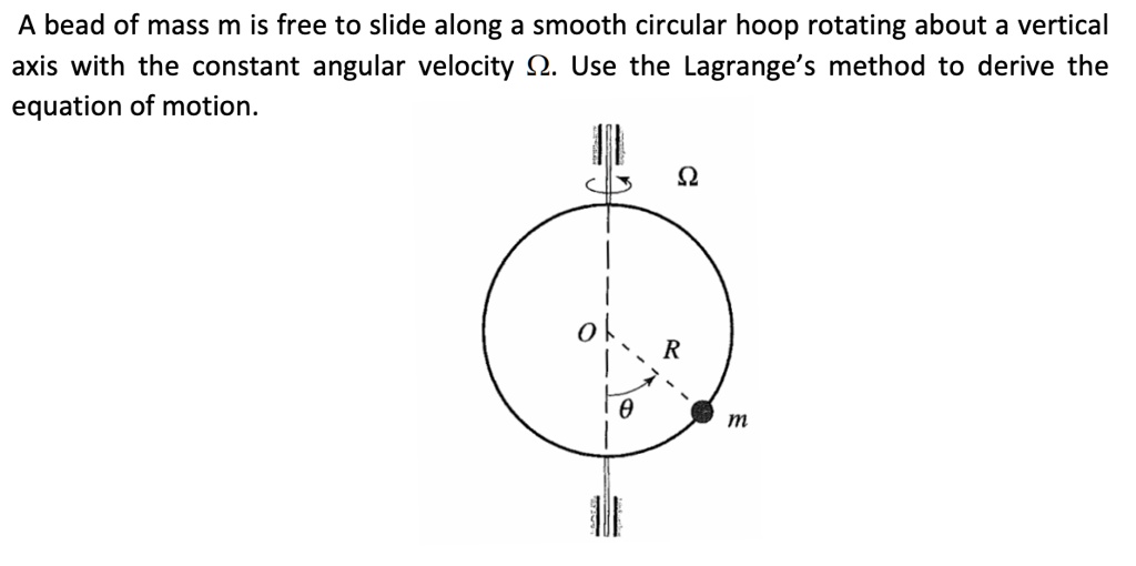 SOLVED: A bead of mass m is free to slide along a smooth circular hoop rotating about a vertical ...