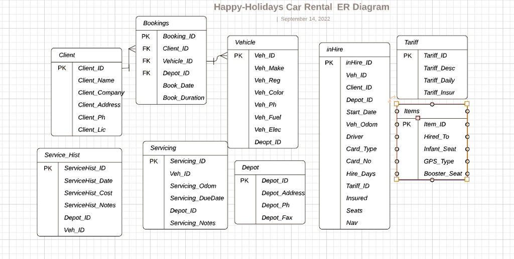 SOLVED: I need to create an ERD (Entity Relationship Diagram) using these entities provided in ...