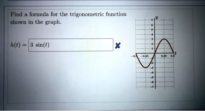 SOLVED: Find a formula for the trigonometric function shown in the ...