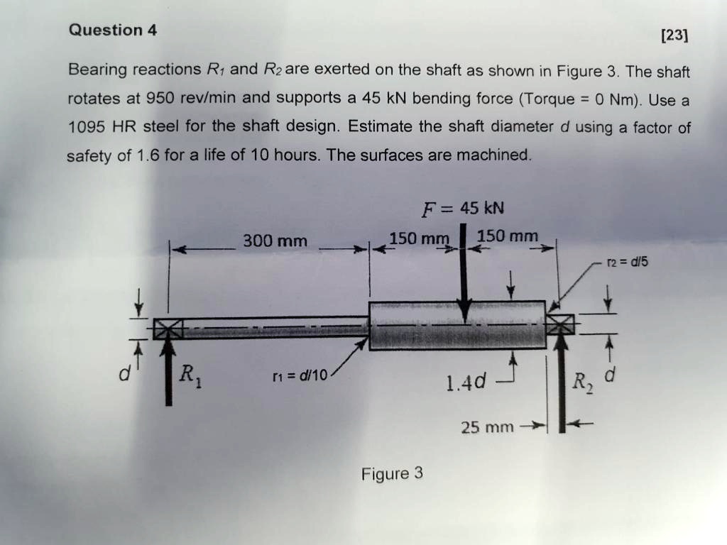 SOLVED: Bearing reactions R1 and R2 are exerted on the shaft as shown ...