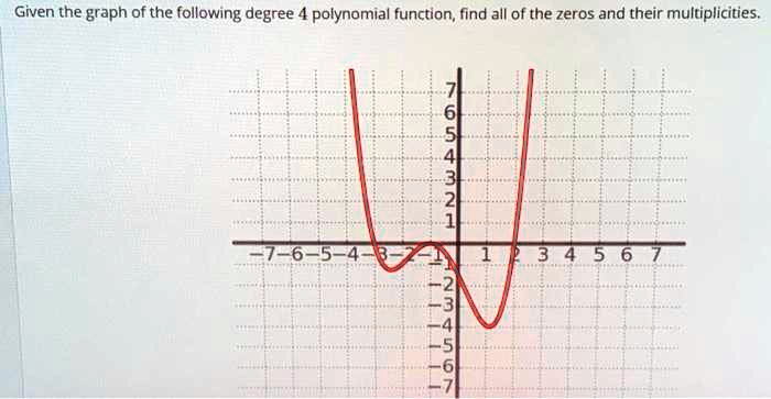 given the graph of the following degree 4 polynomial function find all of the zeros and their ...