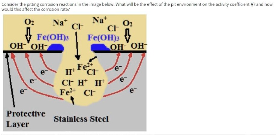 SOLVED: Consider the pitting corrosion reactions in the image below ...
