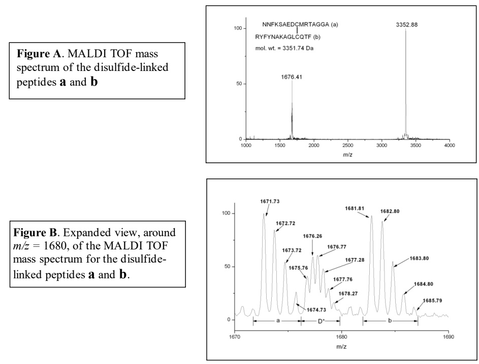 Solved A Maldi Tof Mass Spectrum Was Acquired For A Sample Of Linked