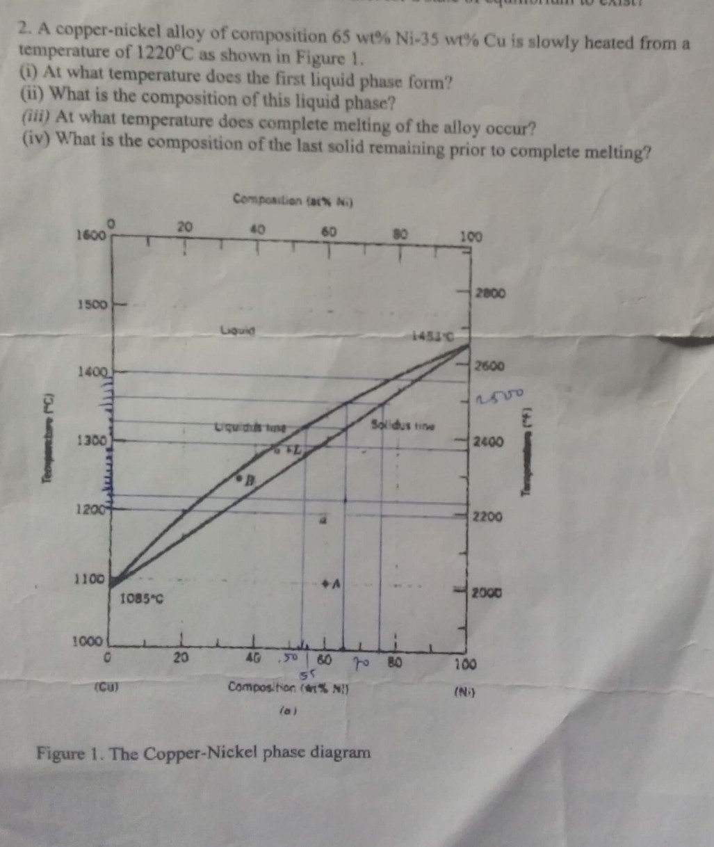 SOLVED: 2. A copper-nickel alloy of composition 65 wt%Ni-35 wt%Cu is slowly heated from a ...