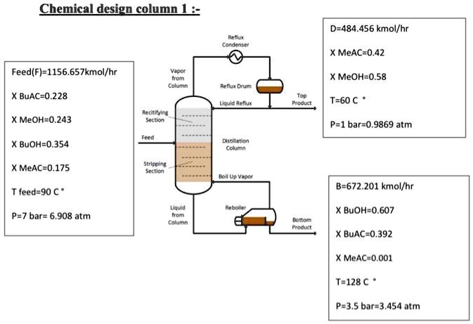 SOLVED: Chemical design column 1:- D = 484.456 kmol/hr Reflex X MeAC ...