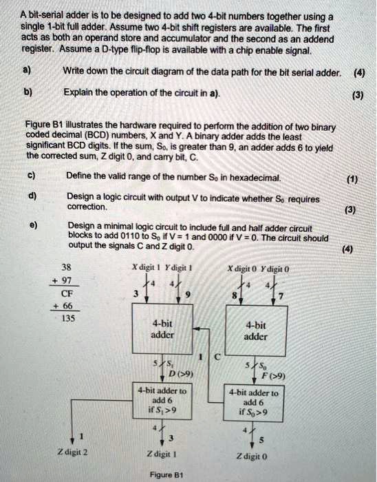 Solved A Bit Serial Adder Is To Be Designed To Add Two 4 Bit Numbers Together Using A Single 1