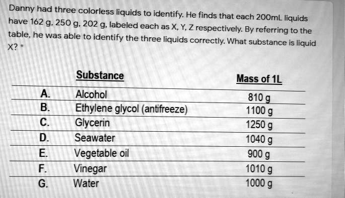 danny had three colorless liquids to identify he finds that each 20oml ...