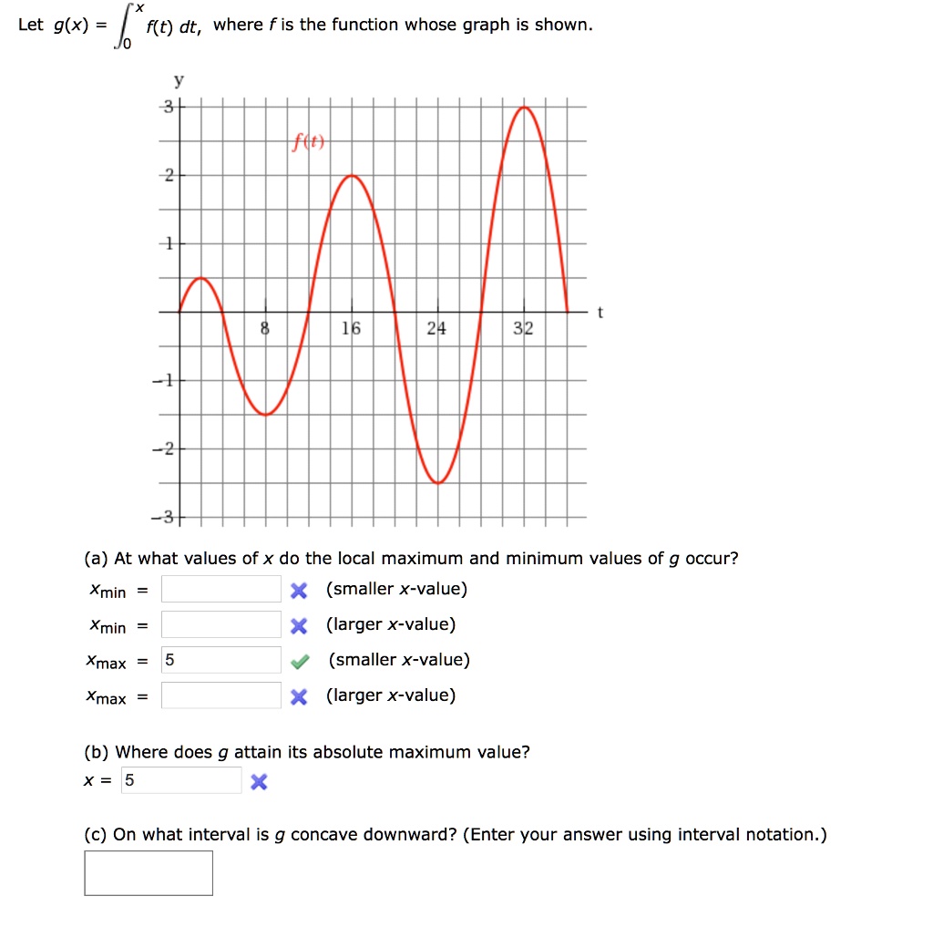 Let g(x) = ∫0^x f(t) dt, where f is the function whose graph is shown. (a) At what values of x ...