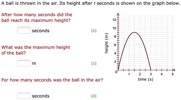 A ball is thrown in the air. Its height after t seconds is shown on the ...