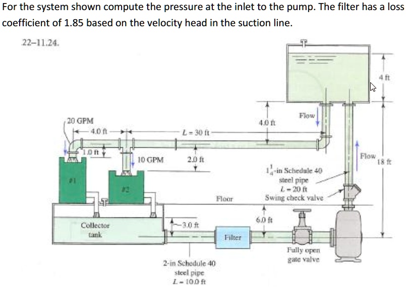 SOLVED: For the system shown, compute the pressure at the inlet to the ...