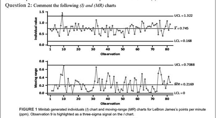SOLVED: Question 2: Comment the following and (MR) charts UCL=1322 1 10 ...