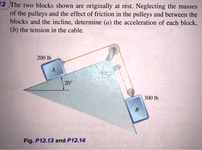 13 The two blocks shown are originally at rest. Neglecting the masses of the pulleys and the ...