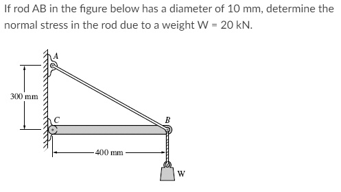 if rod ab in the figure below has a diameter of 10 mmdetermine the ...