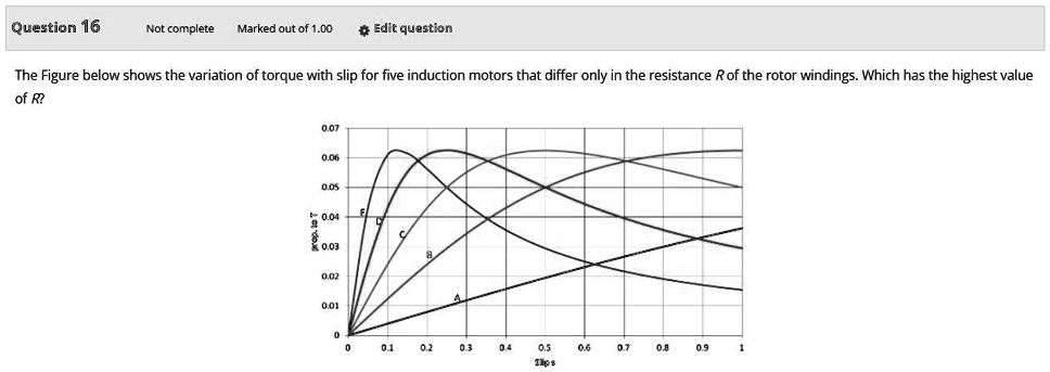 Question 15: An induction motor has an input power of 596 kW and a slip ...
