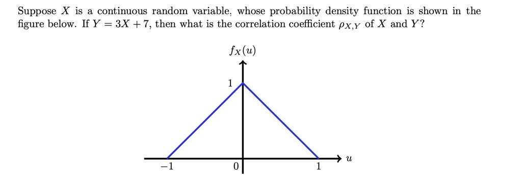 SOLVED: Suppose X is a continuous random variable, whose probability density function is shown ...