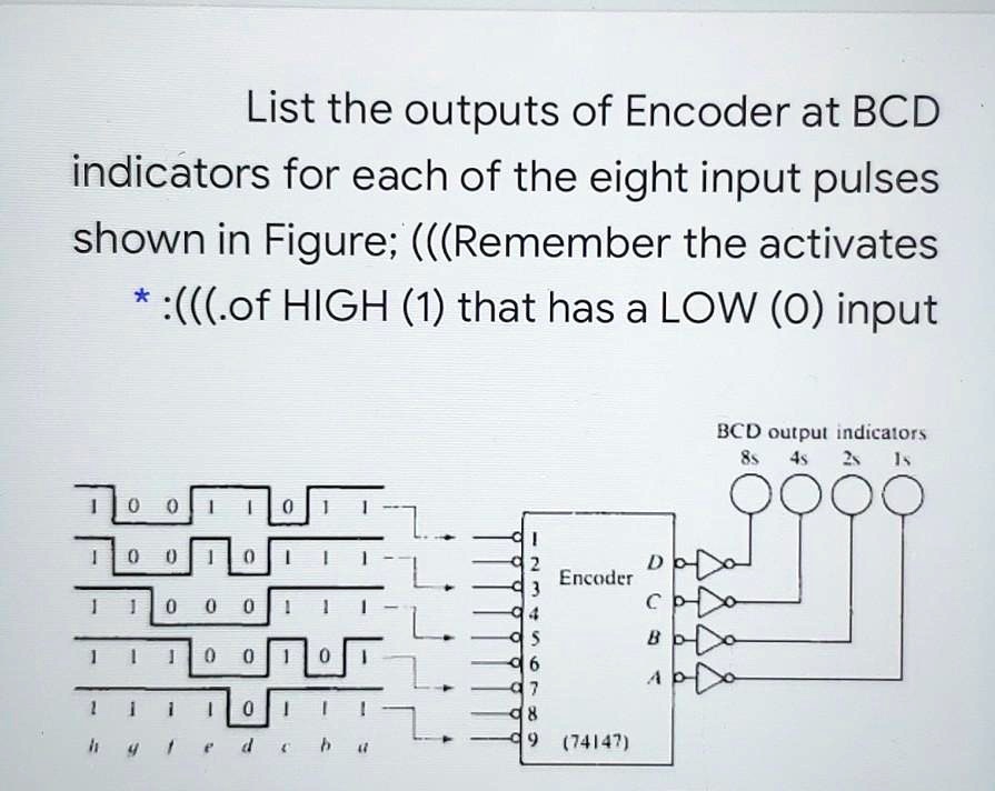 SOLVED: List the outputs of the Encoder at BCD indicators for each of the eight input pulses ...