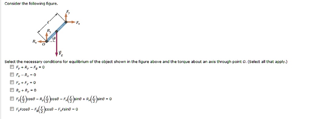 Consider the following figure.Rx Ry O Fg Fy Fx Select the necessary ...