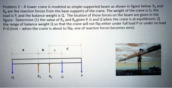 SOLVED: Problem 2 - A tower crane is modeled as a simply-supported beam ...