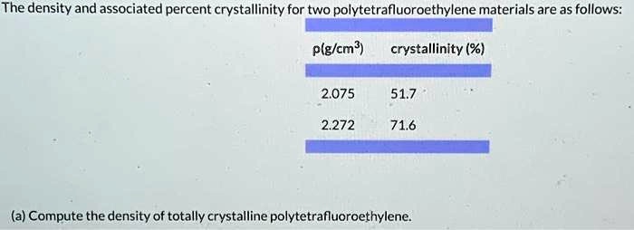 SOLVED: The density and associated percent crystallinity for two ...