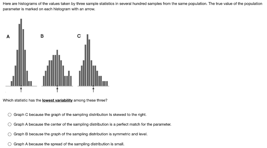 Here are histograms of the values taken by three sample statistics in several hundred samples ...