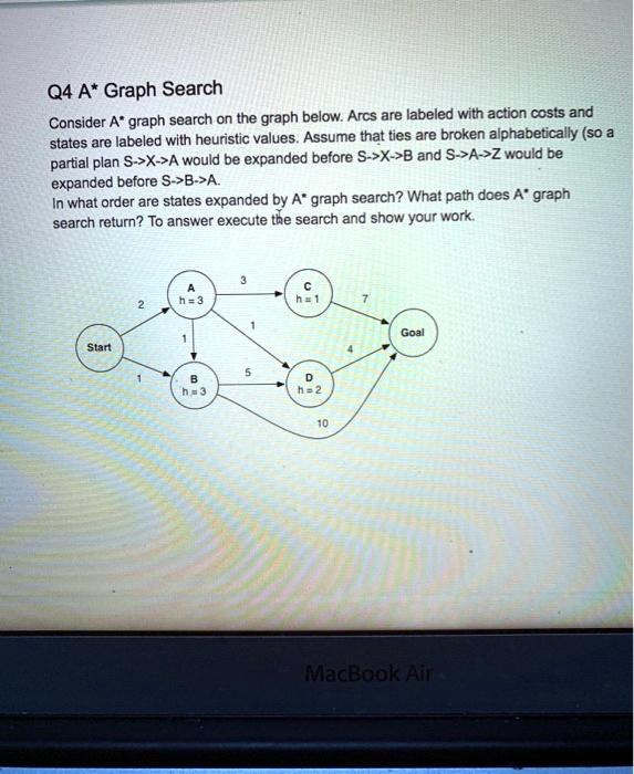 SOLVED: Q4 A* Graph Search Consider A* graph search on the graph below ...