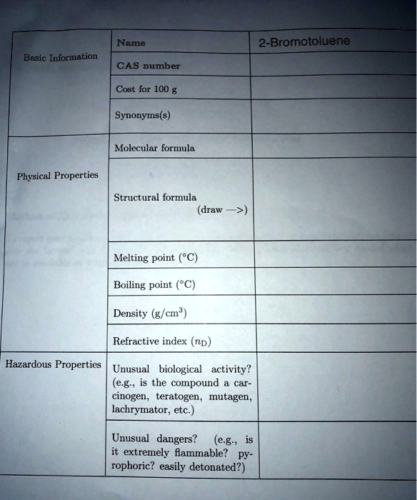 Name Basic Information CAS number Cost for 100 g Synonyms(s) Molecular ...
