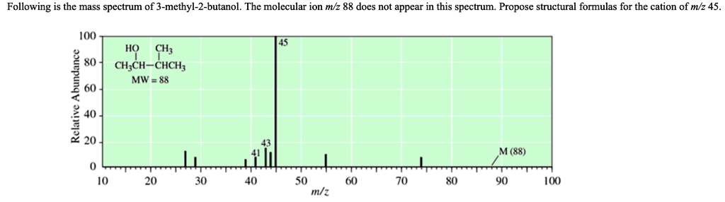 Following is the mass spectrum of 3-methyl-2-butanol. The molecular ion ...