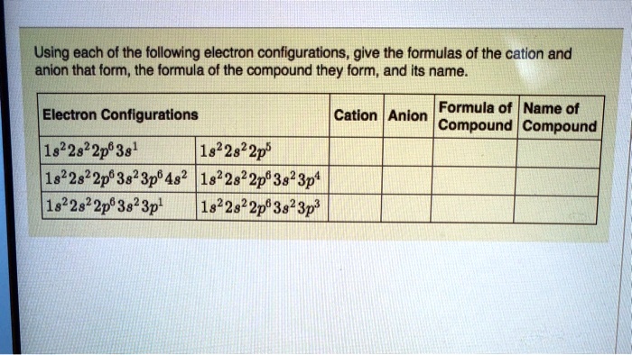 using each of the following electron configurations give the formulas ...