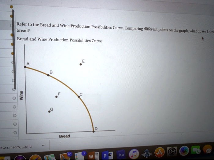 Refer to the Bread and Wine Production Possibilities Curve. Comparing ...