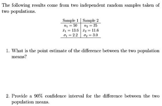 SOLVED: The following results come from two independent random samples ...