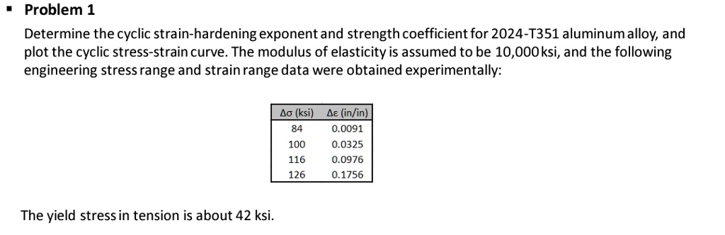 ? Problem 1 Determine the cyclic strain-hardening exponent and strength coefficient for 2024 ...