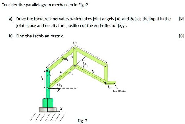 SOLVED: Consider the parallelogram mechanism in Fig. 2a) Drive the forward kinematics which ...