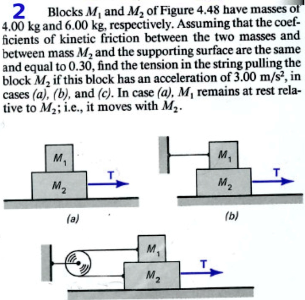 SOLVED: 2 Blocks M, and Mz of Figure 4.48 have masses Ot 4.00 kgand 6.00 kg; respectively ...