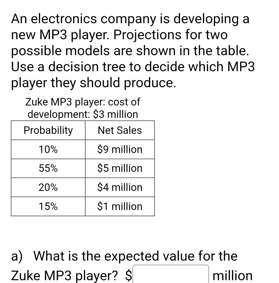 An electronics company is developing a new MP3 player. Projections for ...