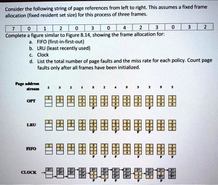 SOLVED: Consider the following string of page references from left to ...