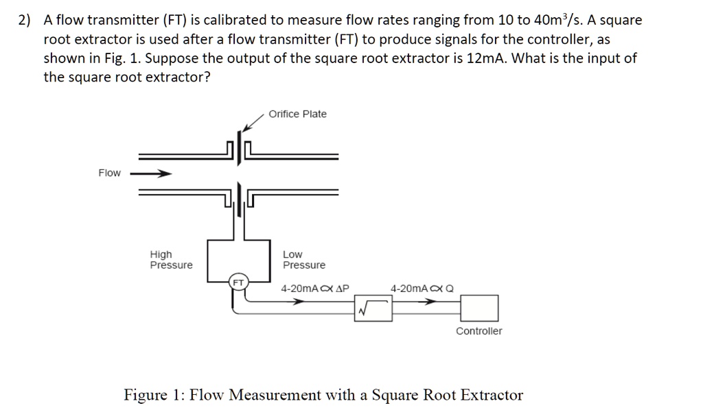 Solved A Flow Transmitter Ft Is Calibrated To Measure Flow Rates Ranging From 10 To 40 M 3 S