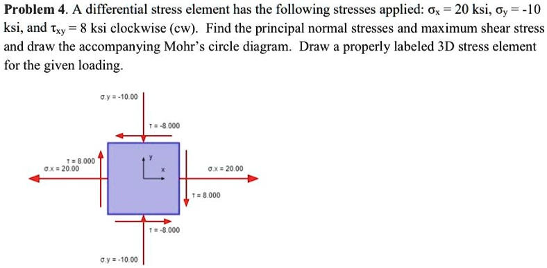 SOLVED: Problem 4: A differential stress element has the following ...