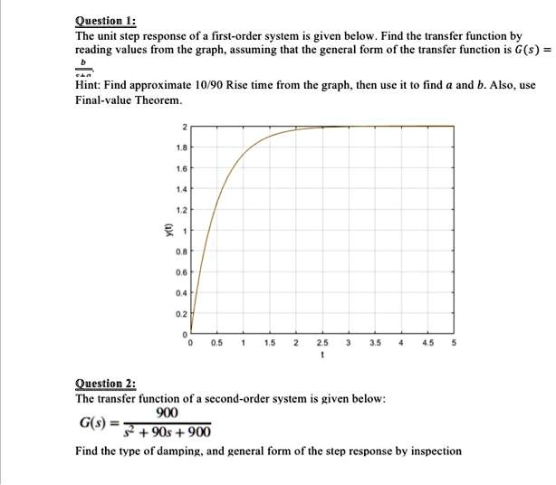SOLVED: Question1: The unit step response of a first-order system is ...
