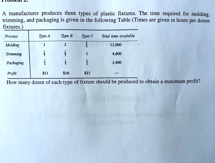 Manufacturer produces three types of plastic fixtures: The time ...