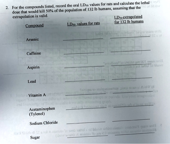 SOLVED: The oral LD50 values for rats and the lethal dose for a ...