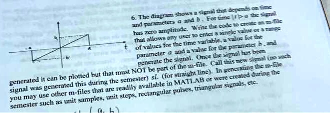 SOLVED: 6. The diagram shows a signal that depends on time and ...