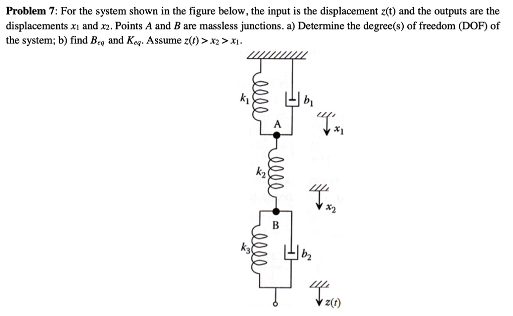 Solved Problem 7 For The System Shown In The Figure Below The Input